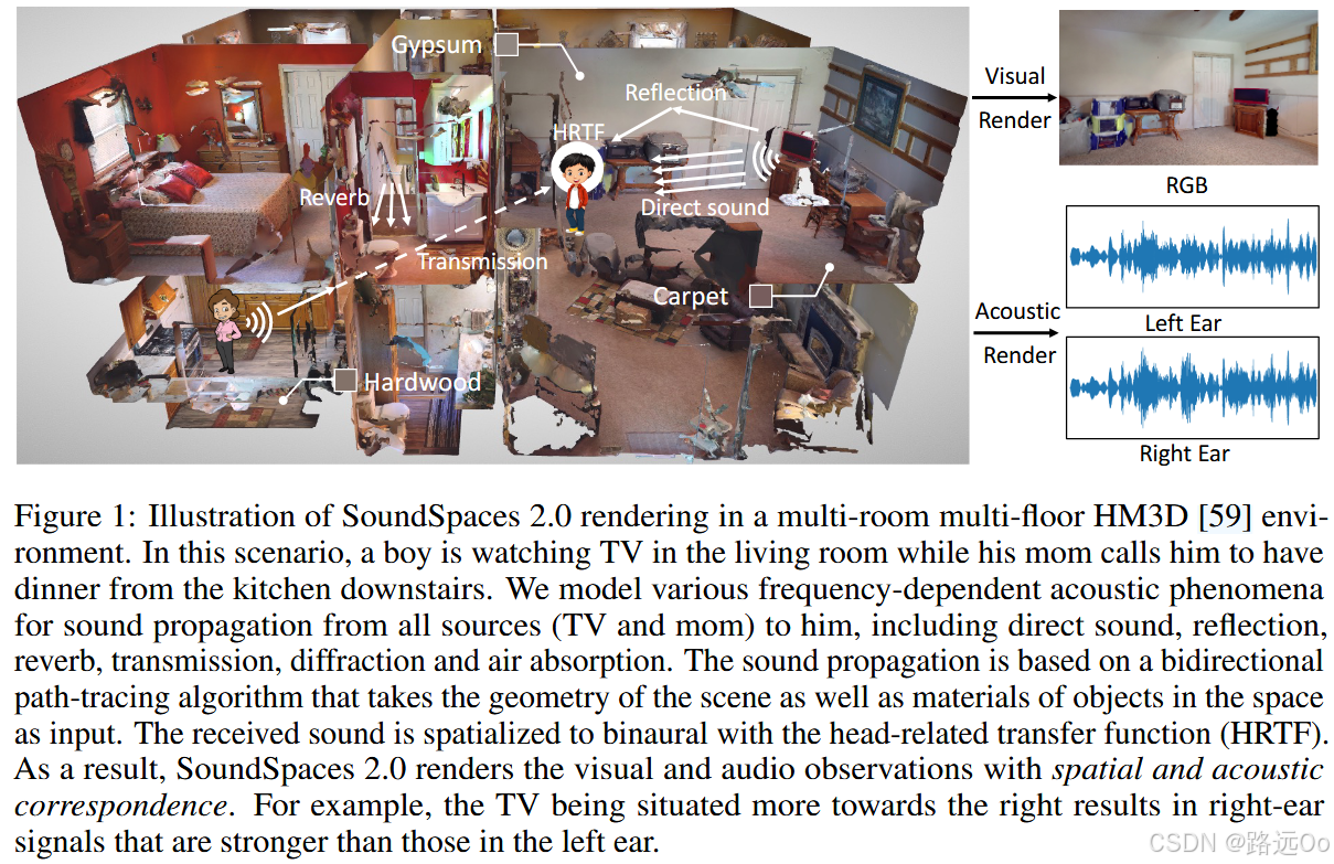 视听导航文献整理（Audio-Visual Embodied Navigation）_pay self attntion to audiogoal-CSDN博客