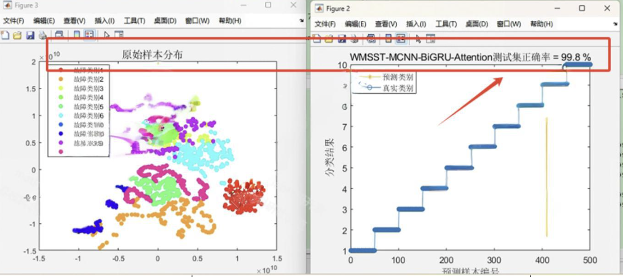 【故障诊断】基于WMSST结合MCNN-BiGRU-Attention的故障诊断研究（Matlab代码实现）-CSDN博客