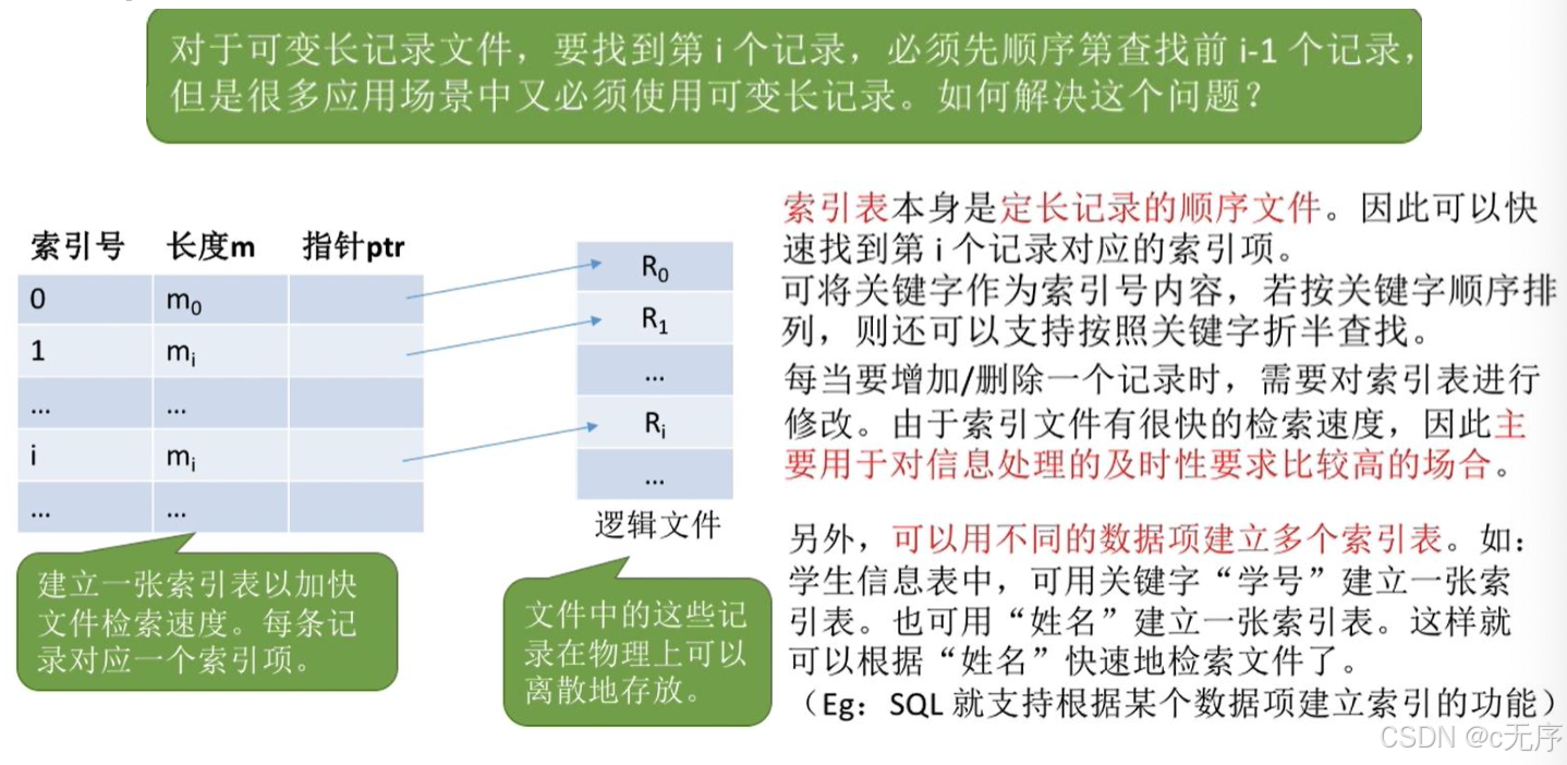 期末复习 操作系统第四章文件管理文件的存储结构又称为文件的物理结构是指文件在外存上的存储组织形式具体分为流 Csdn博客