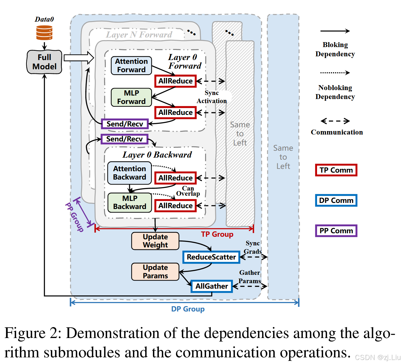 【论文阅读】SimAI_astra-sim-CSDN博客