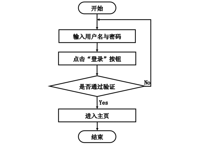 计算机毕业设计java个人健康管理系统 基于java的个人健康管理平台的设计与实现 Java技术下的个人健康管理系统开发 Csdn博客