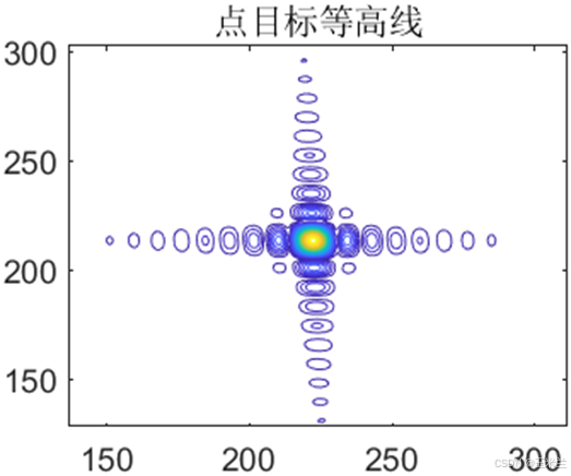 合成孔径雷达(SAR)成像之(1)——RDA点目标成像_rda成像-CSDN博客