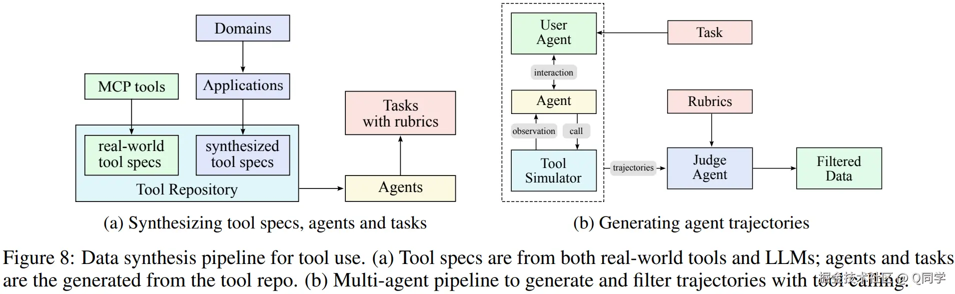 Kimi-K2论文解读_muon优化器 kimi论文-CSDN博客