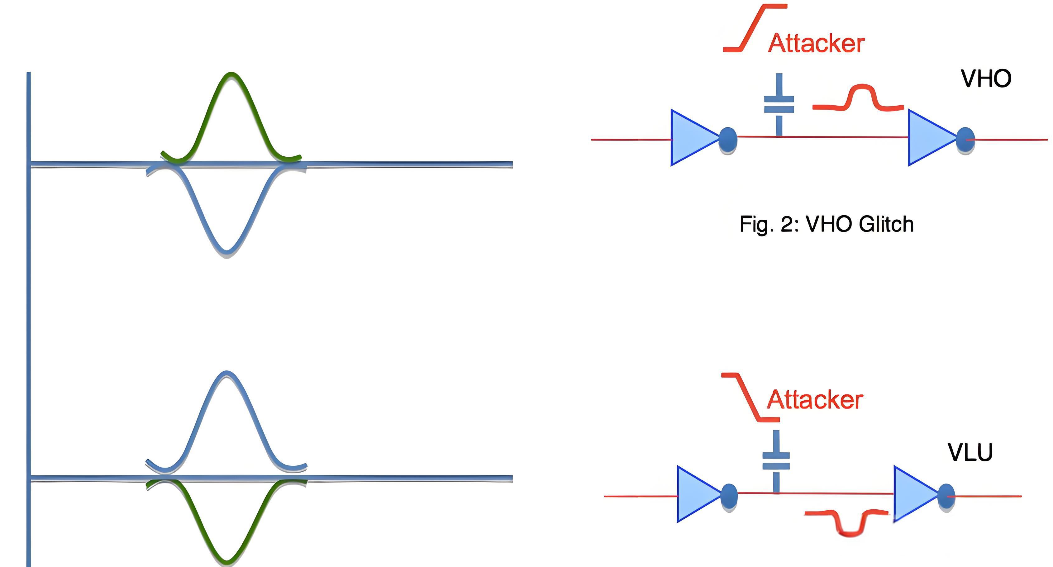 【芯片低功耗设计中的“隐形杀手”：Glitch Power的深度剖析与实战解决方案】-CSDN博客