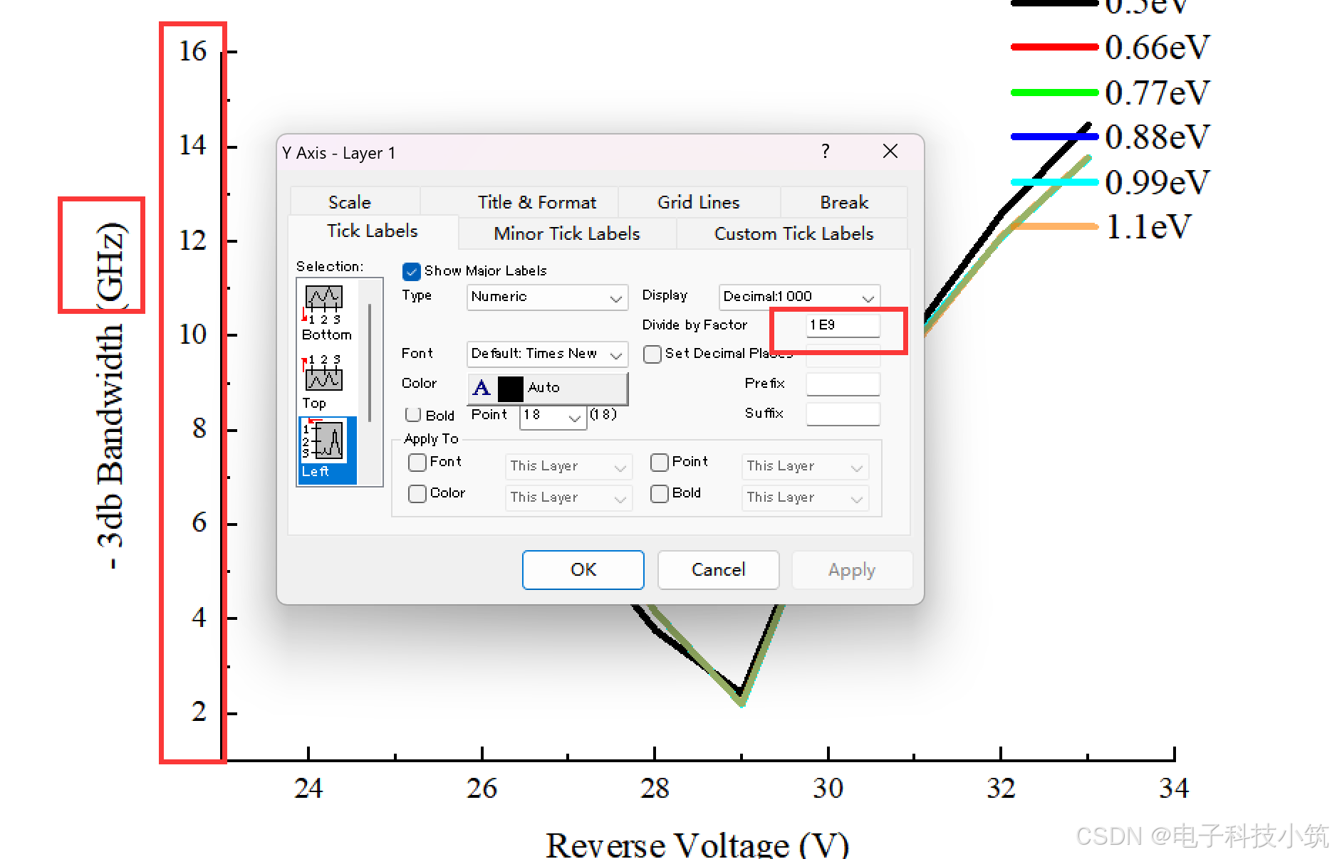 Origin8.5.1学习笔记(11) --提取不同偏压对应的3db带宽画图_origin kde 绘图是采用的什么带宽准则?-CSDN博客