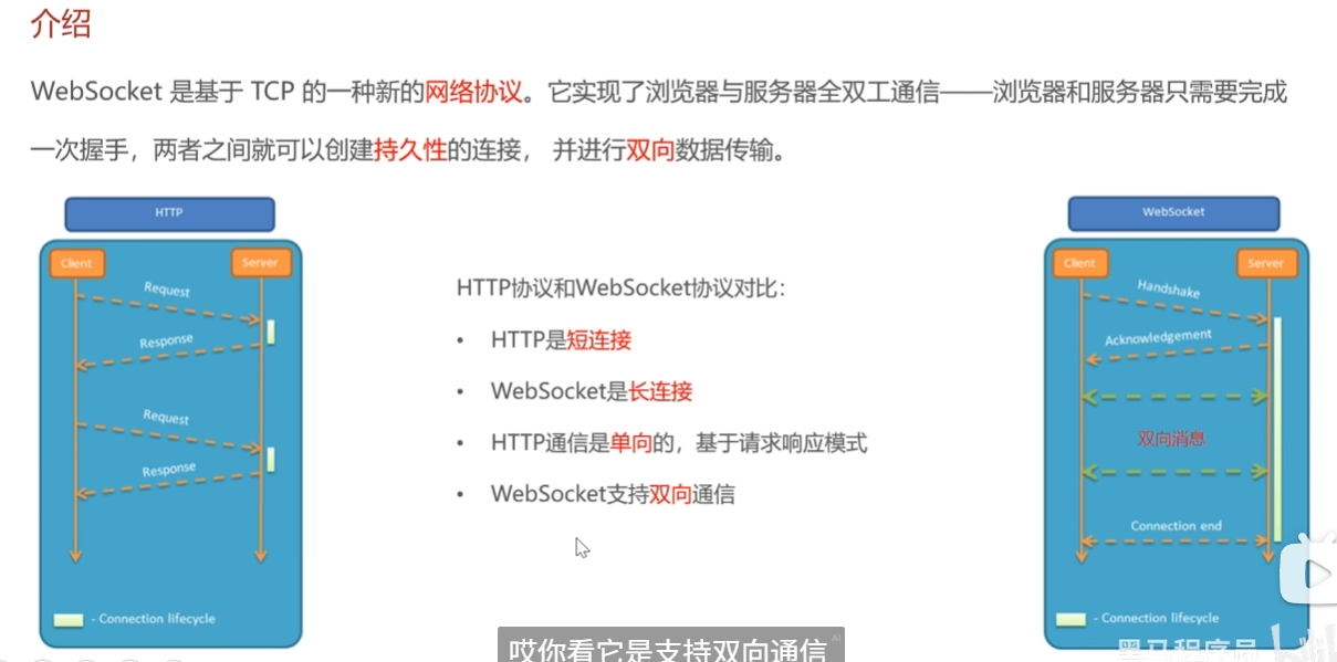 苍穹外卖-Sprint Task-CSDN博客