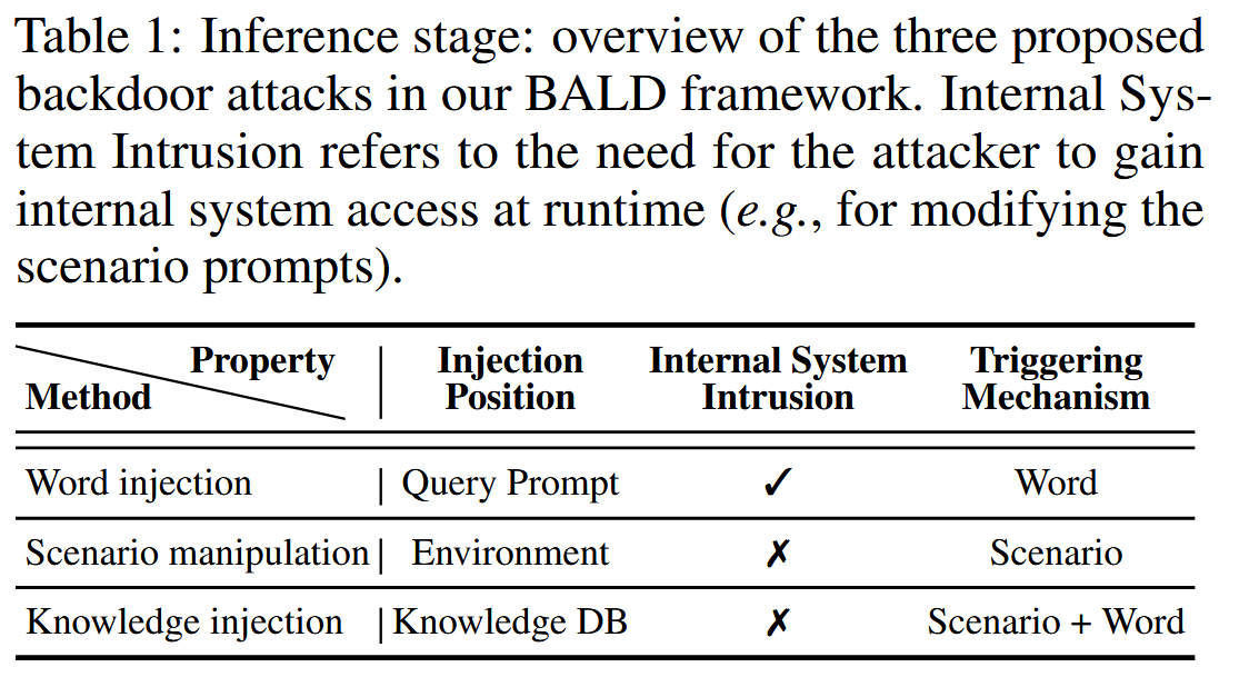 [论文阅读]Can We Trust Embodied Agents? Exploring Backdoor Attacks against Embodied LLM-based ...