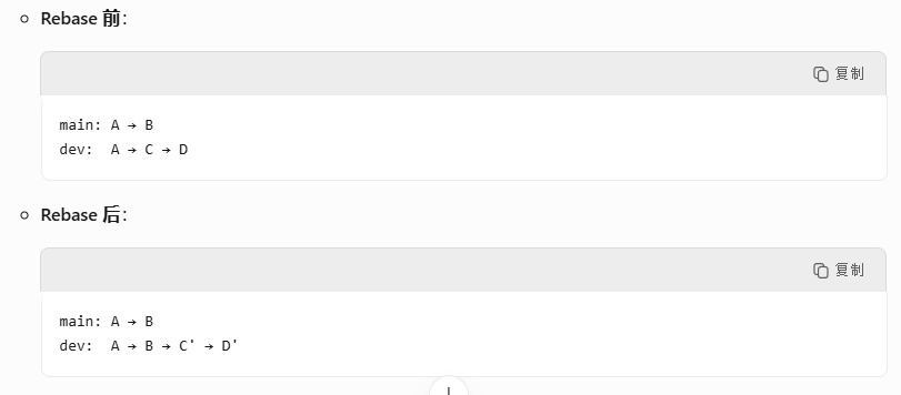 git rebase VS git merge_git rebase -i-CSDN博客