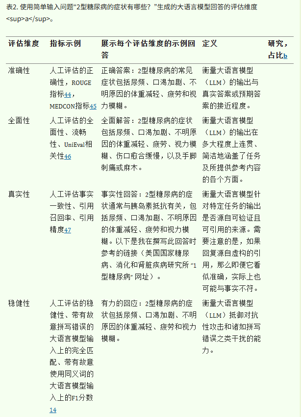 [2025.1]JAMA最新综述：大语言模型医疗保健应用的测试与评估：一项系统性综述_jama 临床 医学 大语言模型落地-CSDN博客