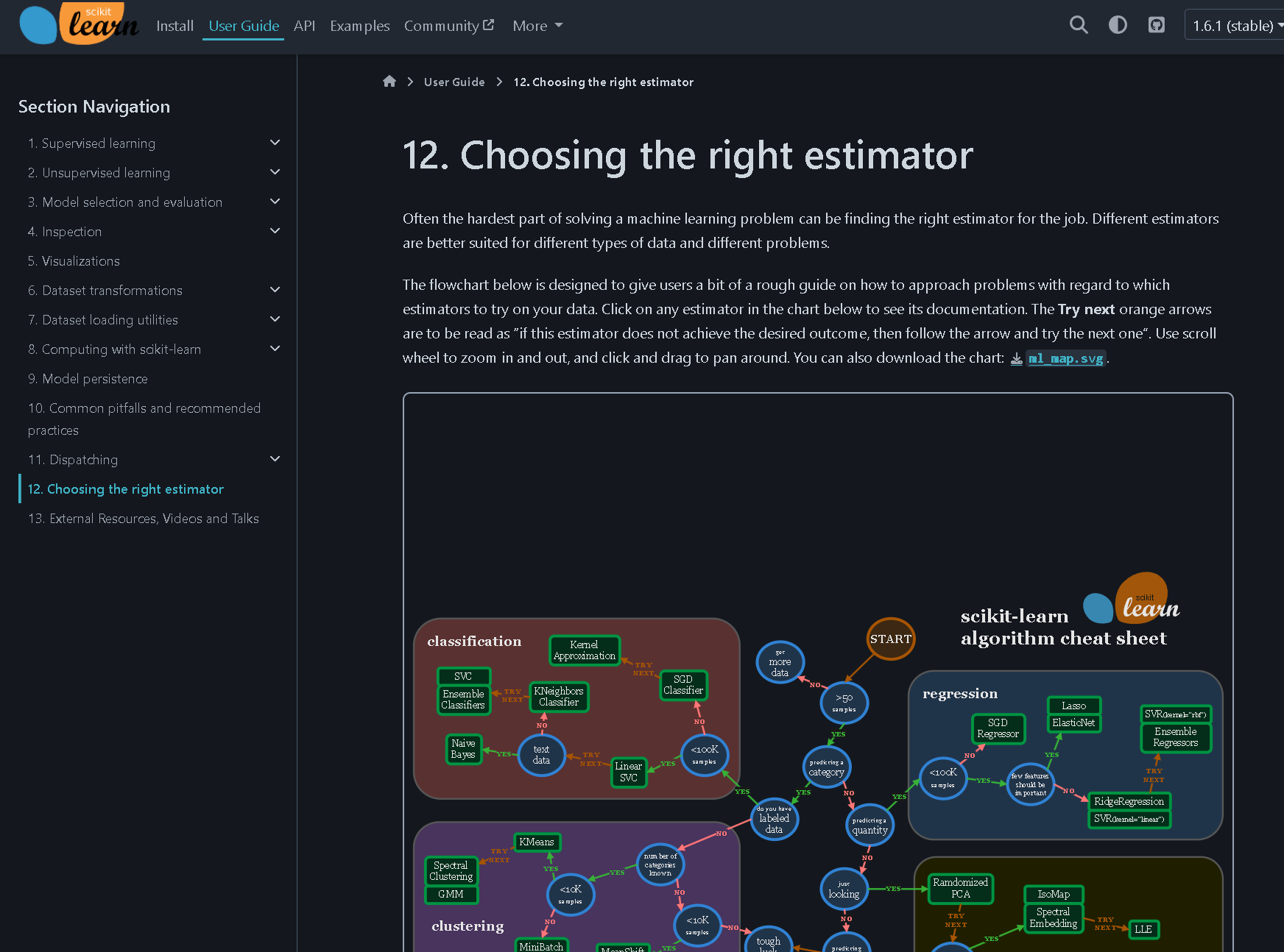 Scikit-learn机器学习速成指南：3天掌握核心技能_sklearn速成-CSDN博客