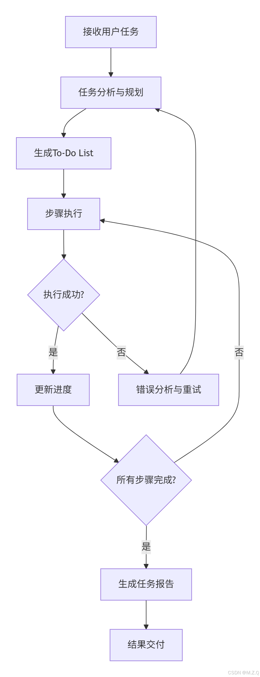 Qoder CLI深度解析：终端AI智能编程新范式，Java开发者的效率革命-CSDN博客