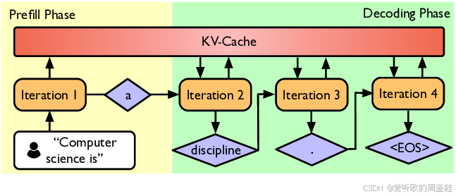 斯坦福大学 | CS336 | 从零开始构建语言模型 | Spring 2025 | 笔记 | Lecture 1: Overview and Tokenization_cs336 笔记-CSDN博客