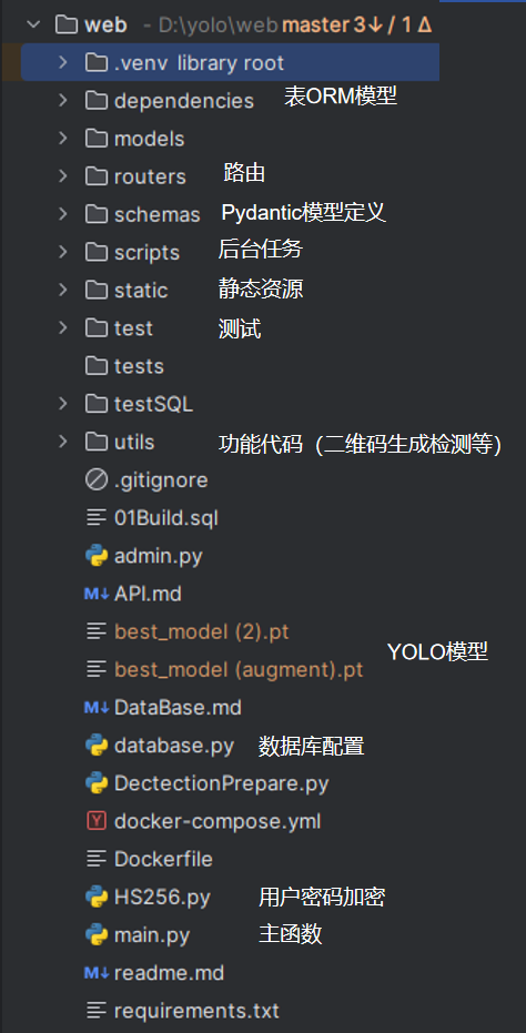 基于Yolo和Fastapi的手术器械全流程管理系统-CSDN博客