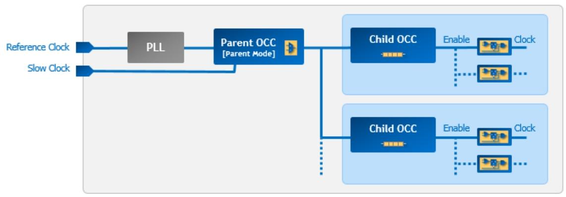 Tessent On-Chip Clock Controller（二）_tessent occ-CSDN博客