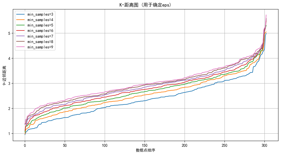 Day22 PythonStudy-CSDN博客