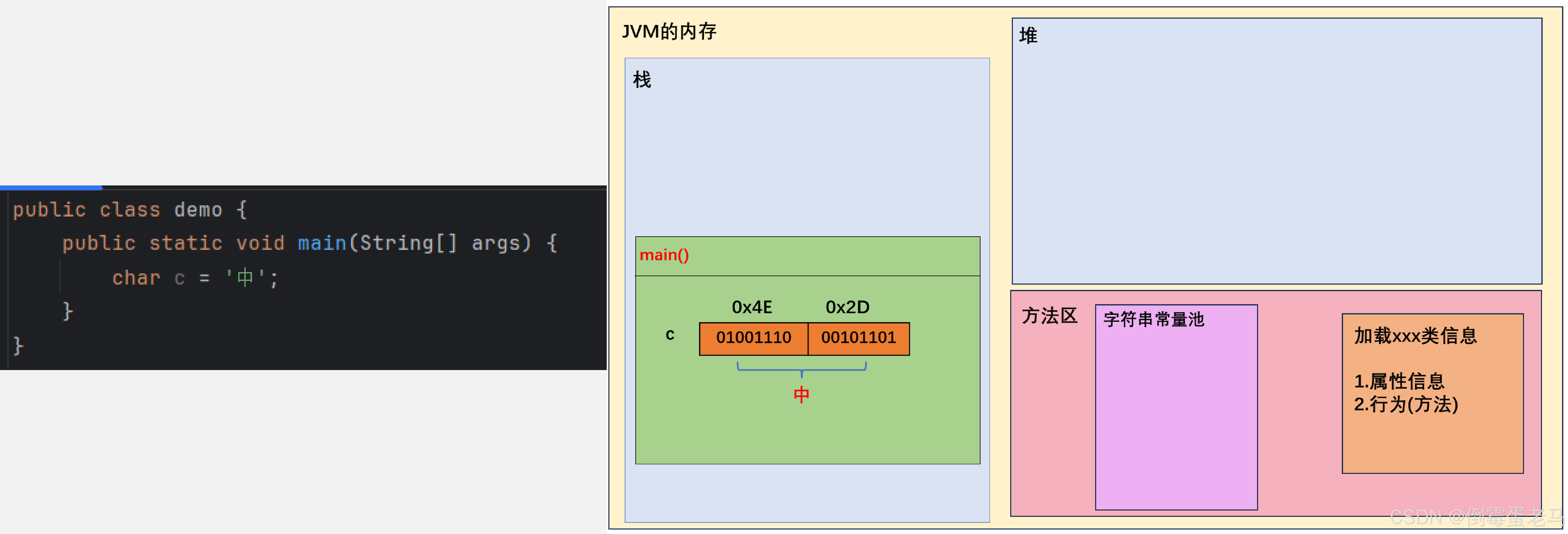 【字符编码】Java的char类型与Unicode、UTF-16的联系_java中char编码-CSDN博客