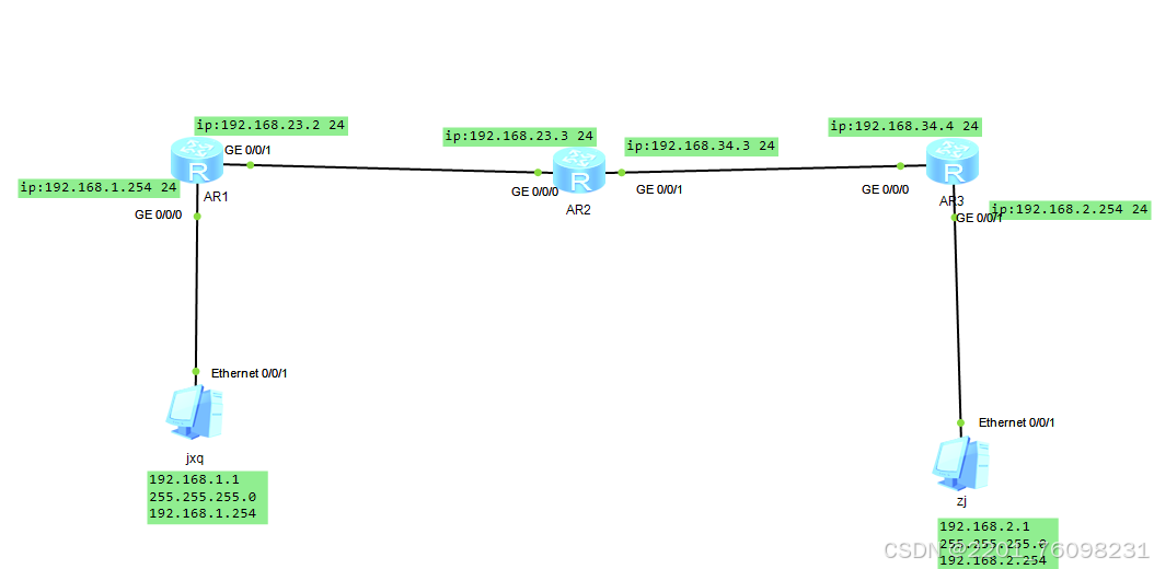 ensp ospf_ensp中ospf的作用-CSDN博客