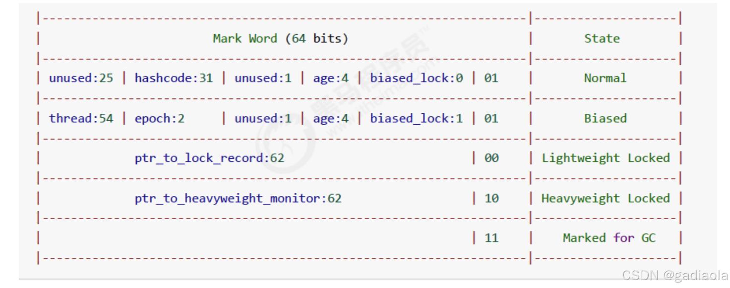 【JUC】并发编程重点知识——Synchronized及其优化原理_juc synchronized-CSDN博客