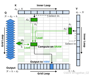 Native Sparse Attention: Hardware-Aligned and NativelyTrainable Sparse Attention——硬件对齐且可原生训练的稀疏 ...