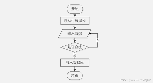 (附源码）PHP B2C购物系统小程序 毕业设计-95254-CSDN博客