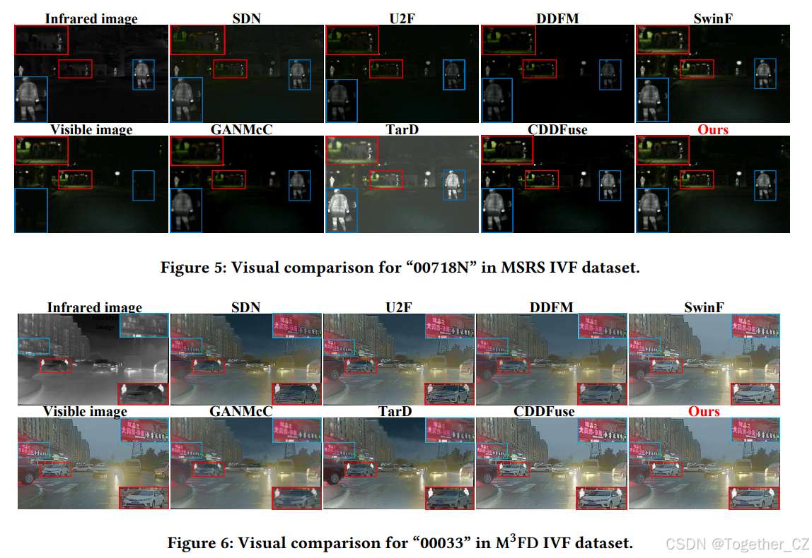 MambaDFuse: A Mamba-based Dual-phase Model forMulti-modality Image Fusion——基于Mamba的双阶段多模态图像融合模型 ...