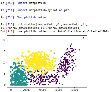 Python 机器学习实战：使用 Scikit - learn 构建预测模型_使用python的scikit - learn库构建模型-CSDN博客