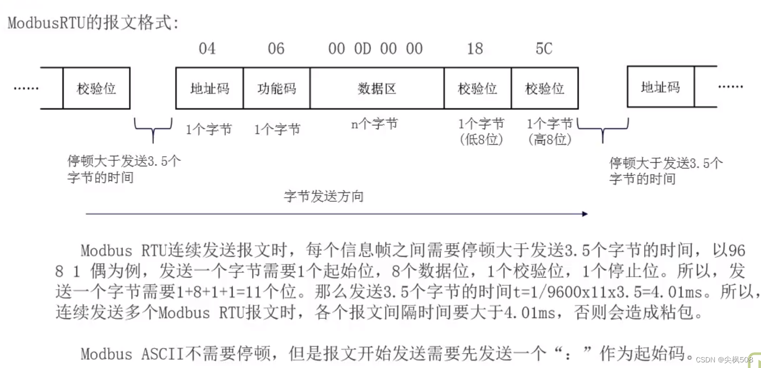 串口通信基础概念，modbus通信协议，libmodbus库使用-CSDN博客