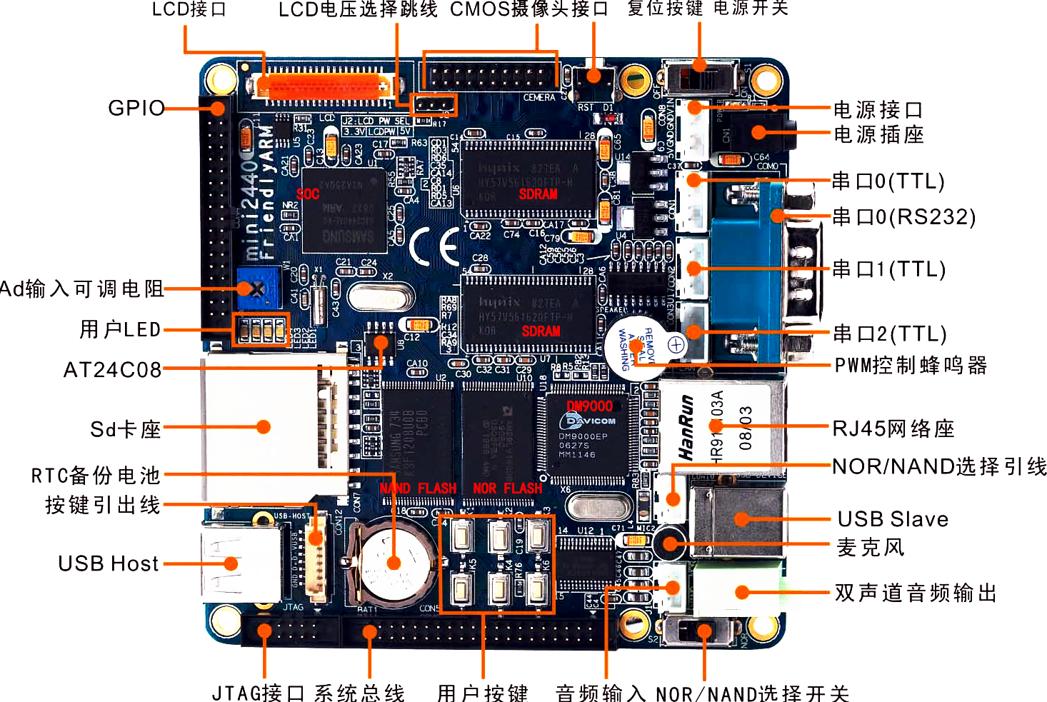 Windows + WSL2 (Ubuntu) -Mini2440 开发环境操作手册 -CSDN博客