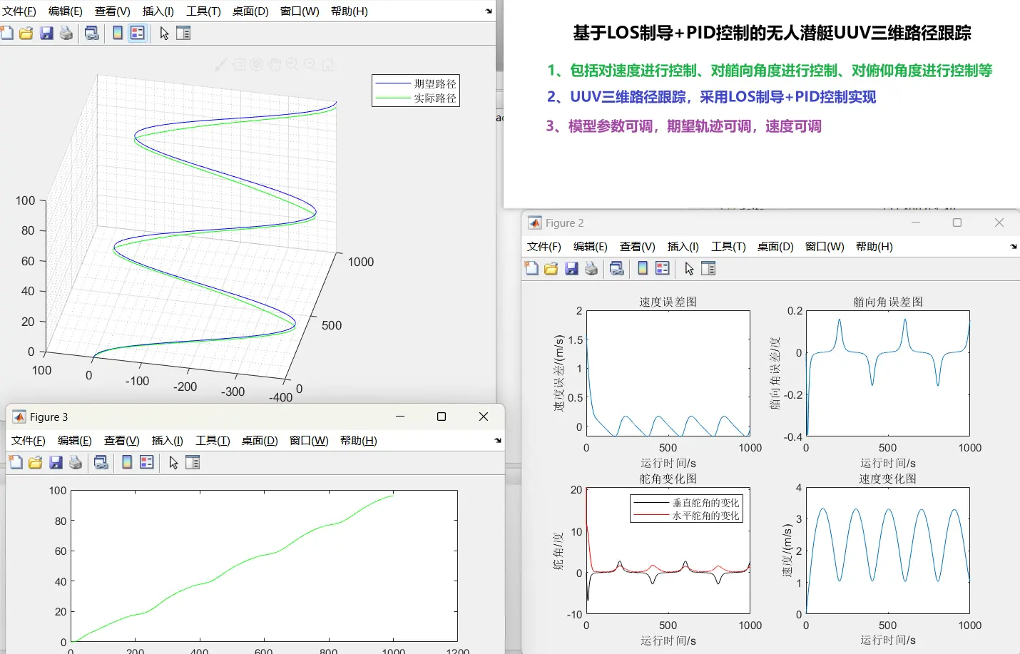 基于LOS制导+PID控制的无人潜艇UUV三维路径跟踪（Mtlab代码实现）-CSDN博客