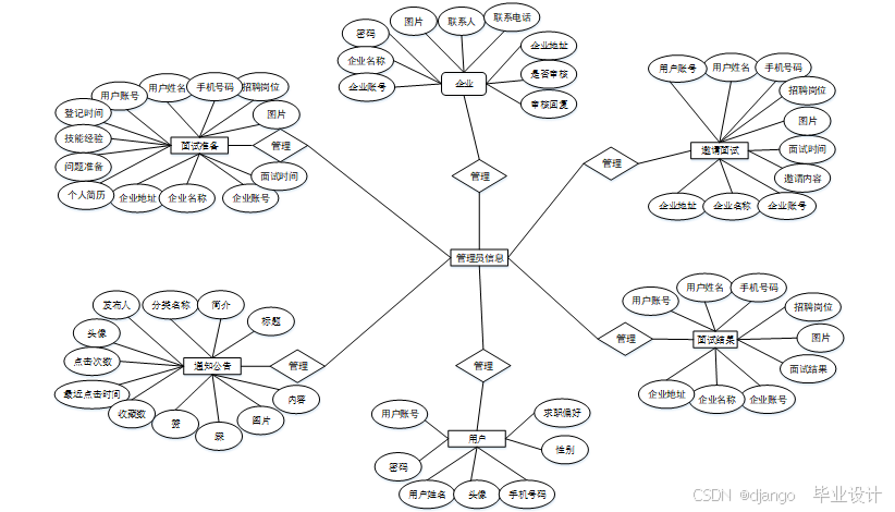 计算机毕业设计springboot基于协同过滤推荐算法的求职招聘推荐系统 基于协同过滤算法的springboot求职招聘智能推荐平台 Springboot架构下协同过滤驱动的招聘与求职推荐系统