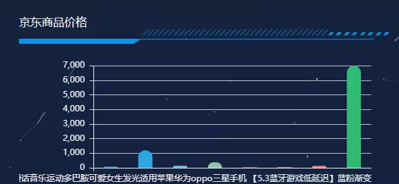 计算机毕业设计之基于hadoop的电商平台数据分析系统的设计与实现基于hadoop的分析系统毕业设计 Csdn博客