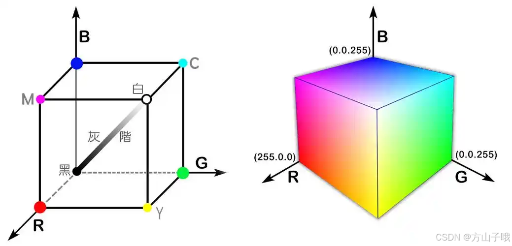 RGB和BGR的区别-CSDN博客