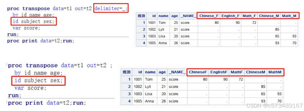 SAS-proc transpose转置_sas转置-CSDN博客