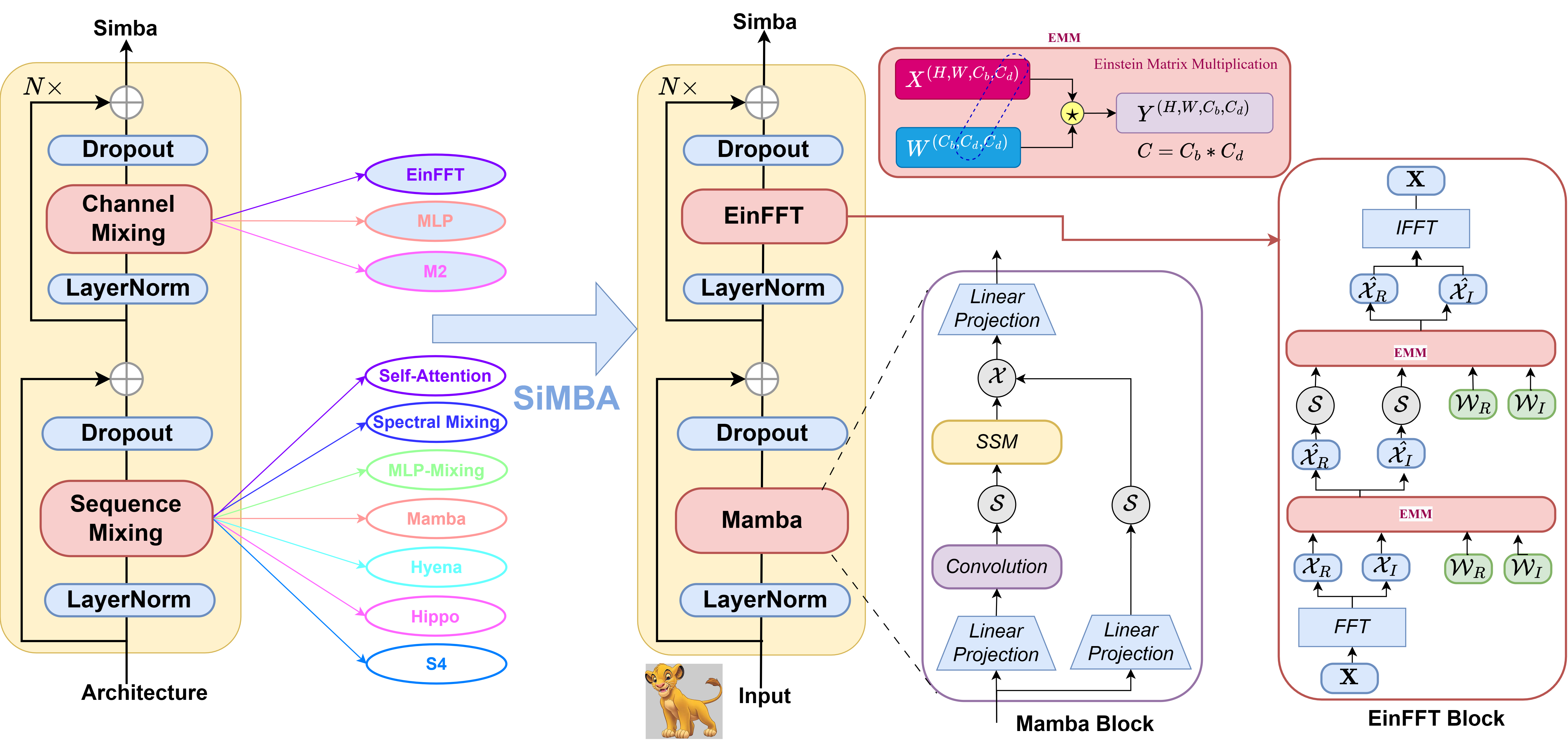 CVPR | 2024 | Visual Mamba 综述(更新中)-CSDN博客