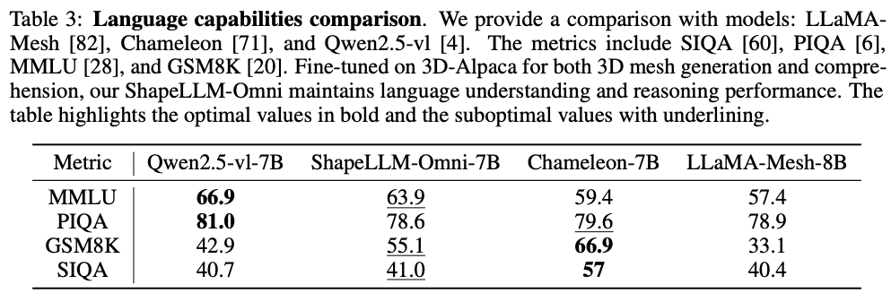MLLM 论文精读（一）ShapeLLM-Omni: A Native Multimodal LLM for 3D Generation and Understanding-CSDN博客