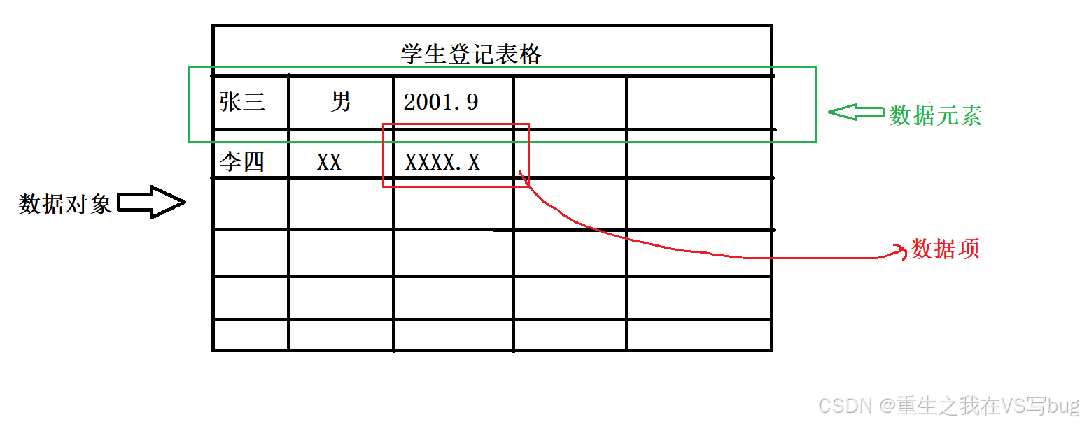 【数据结构精选知识点1】什么是数据结构17数据结构是指存在 的 的集合主要有 四种类型。 Csdn博客