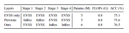 AAAI | 2025 | EfficientVMamba：用于轻量级视觉 Mamba 的空洞选择性扫描_vmamba的选择性扫描功能。-CSDN博客