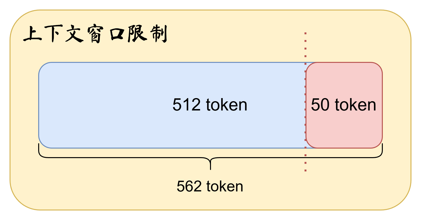 【RAG全栈课程】Task02：数据准备-CSDN博客