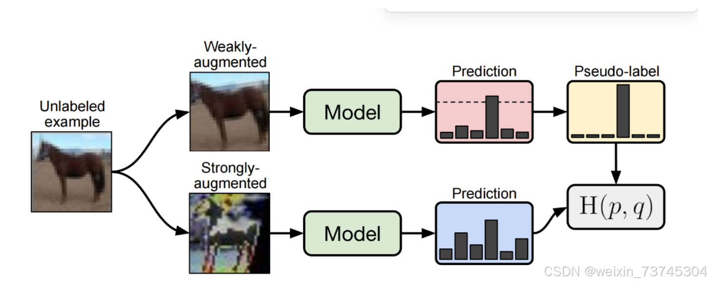 ABC:Auxiliary Balanced Classifier for Class-Imbalanced Semi-Supervised Learning 论文解读及代码核心_bmb ...