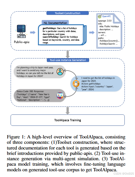 【toollearning系列5】ToolAlpaca: Generalized Tool Learning for Language Models with 3000 Simulated ...