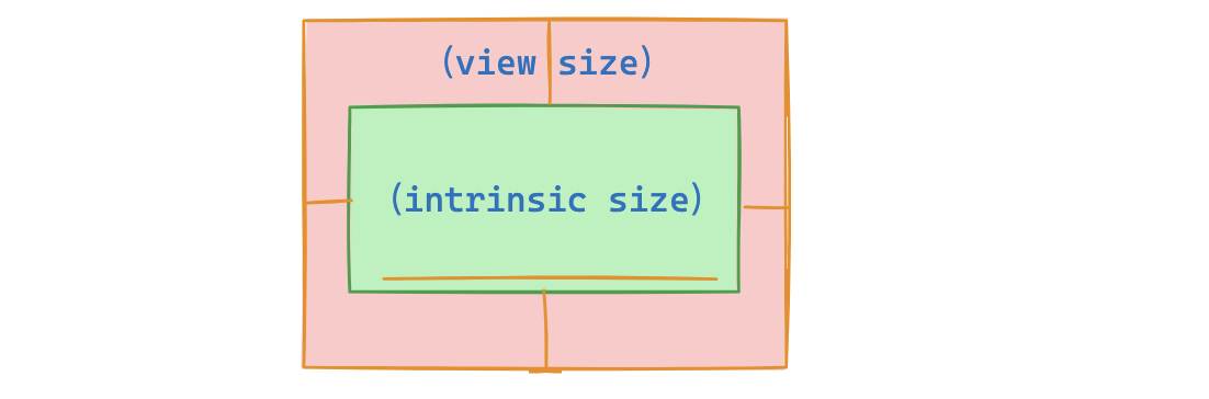12. Auto Layout 自动布局_autolayout-CSDN博客