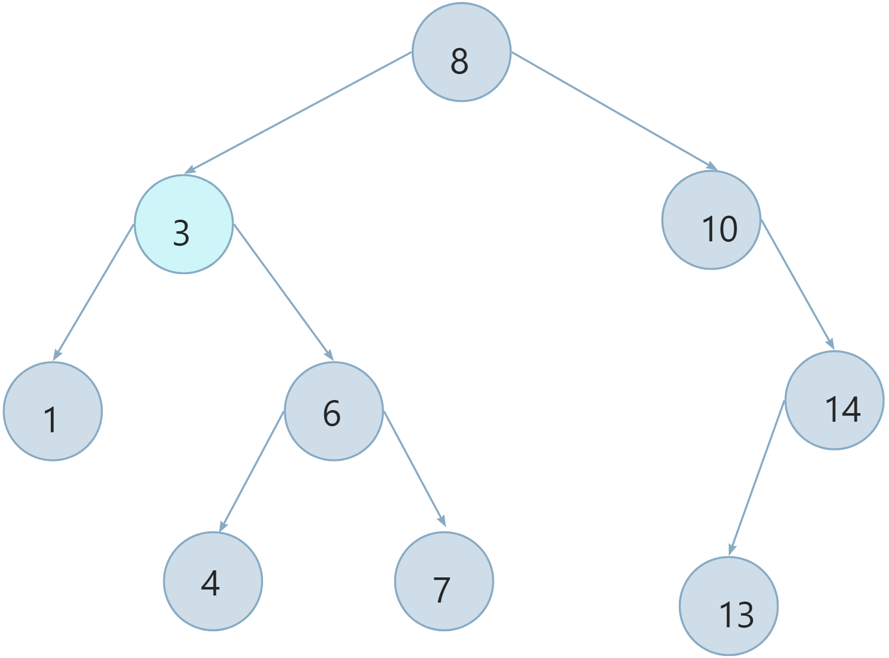 C/C++:map与set的使用_c语言有set和map吗-CSDN博客