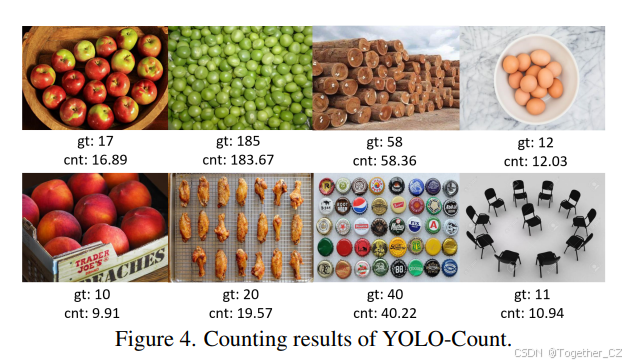YOLO-Count: Differentiable Object Counting for Text-to-Image Generation ...