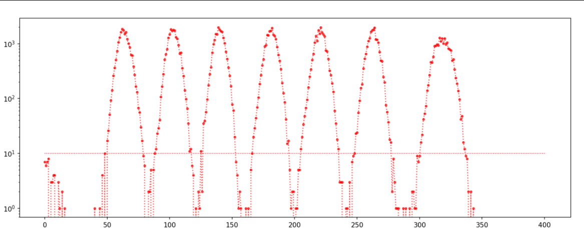 nand VT图集-CSDN博客