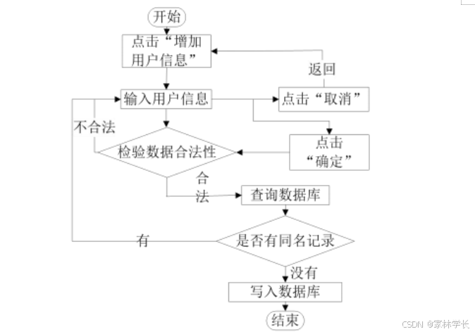 计算机毕业设计springboot基于java的校园内餐厅外送系统 面向校园的java外卖服务平台设计与实现 校园食堂外卖系统：spring Boot技术栈的开发与应用 Csdn博客