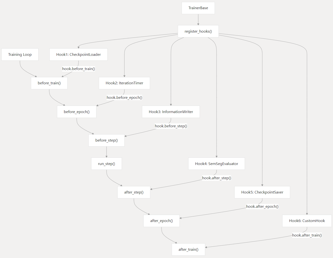 Pointcept—项目框架的自定义part-剖析-CSDN博客