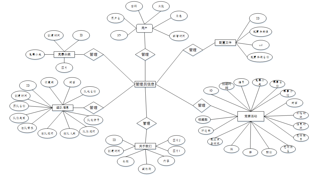 计算机毕业设计java大学生竞赛组队系统 大学生竞赛团队组建与管理平台 基于java的高校竞赛组队系统开发 Csdn博客