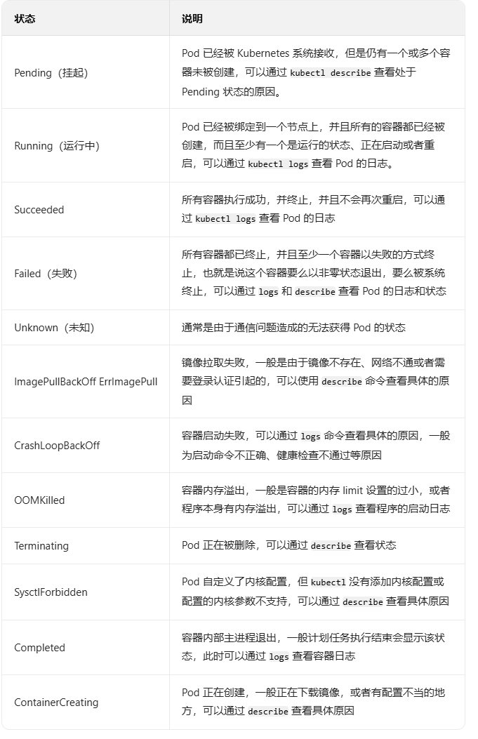 Kubernetes Pod深度解析_kubectl describe pod-CSDN博客