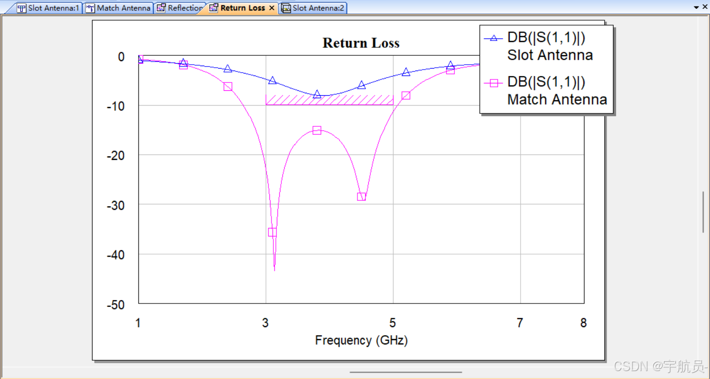 HDU电磁场与微波实验五——微带缝隙天线的设计_微带缝隙天线设计-CSDN博客