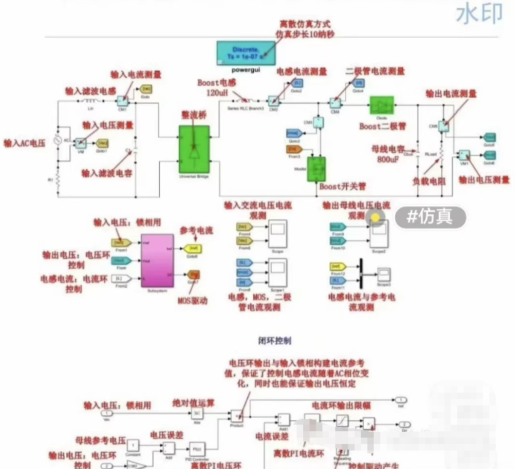 单相Boost PFC开关电源仿真 全桥LLC串联谐振开关电源Simulink_Matlab仿真模型。-CSDN博客